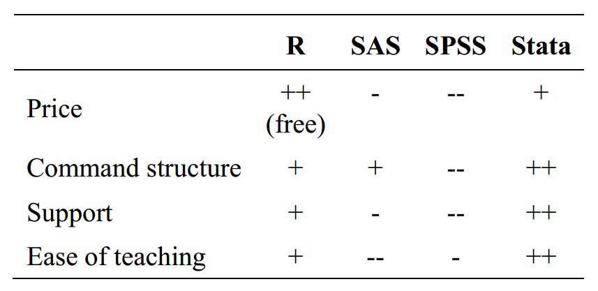 Stata Tips Why Stata