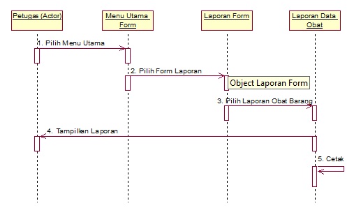 Rudi Koswara Blog's: Tugas RPL