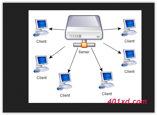 Pengertian Client Server Dan Type Client Server