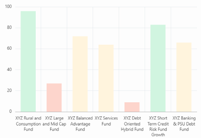 Oracle APEX Chart Conditional Bar Colors