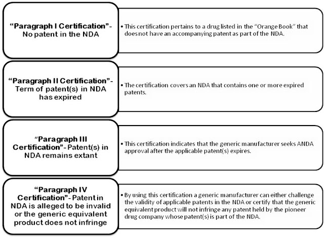 The Generic Drug Approval Process- made easy ~ Pharma BlockBusters