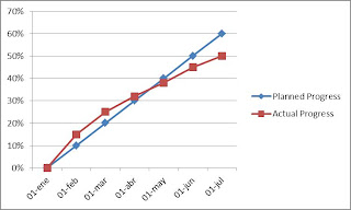 Wipbi Blog: Work Progress Indicators