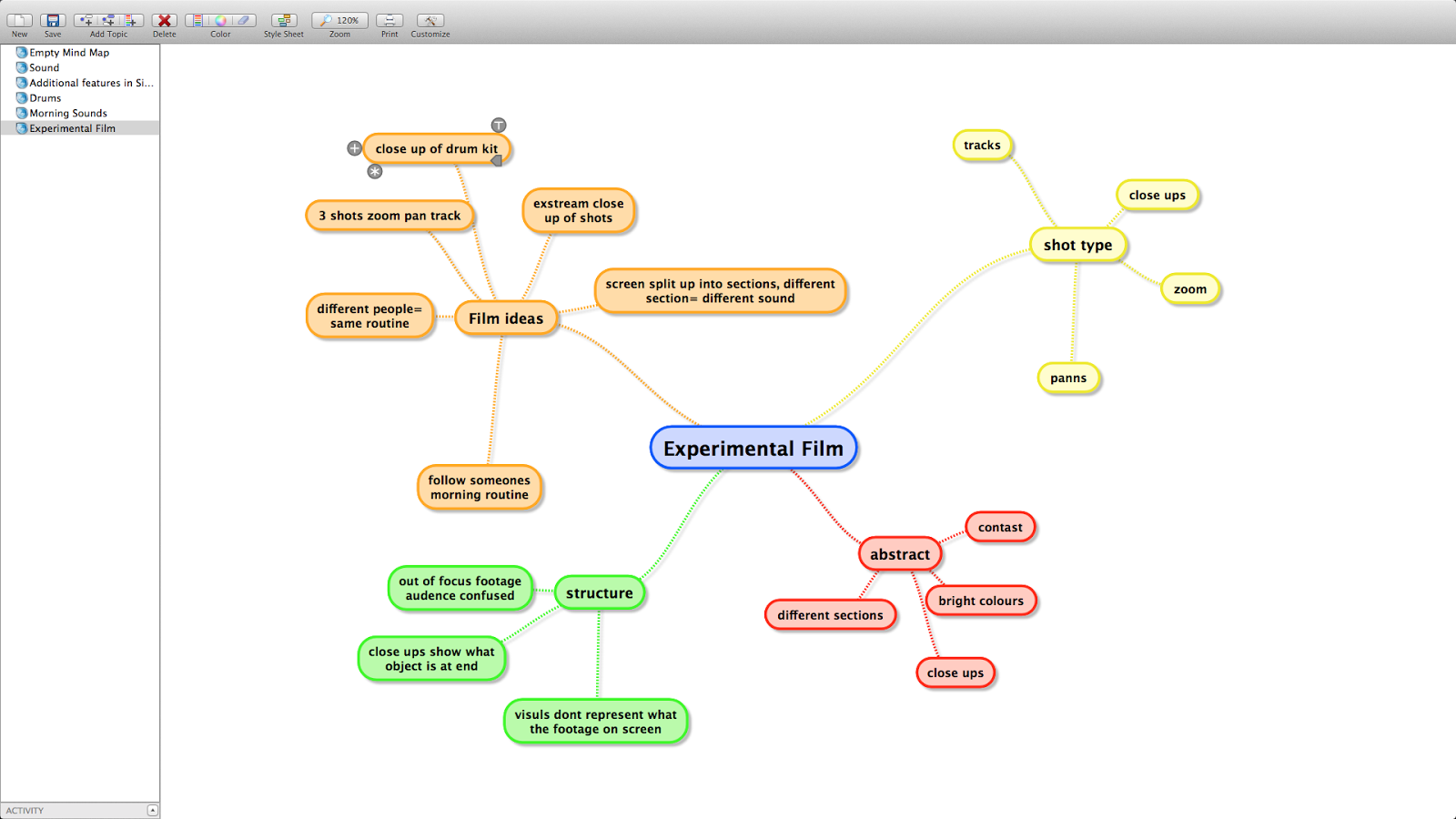 Film and Media Production : Mind Map Experimental Film