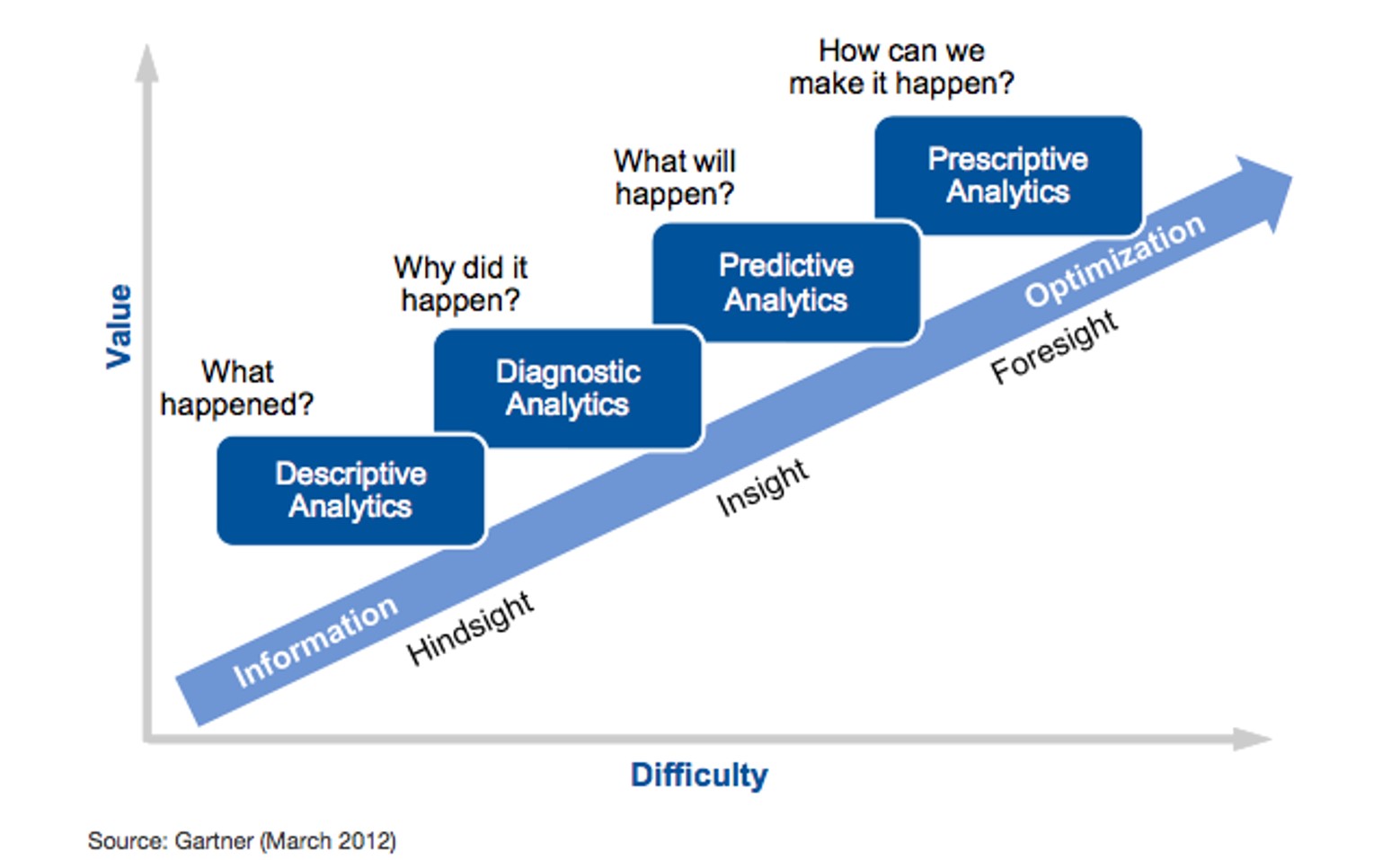Digitization Maturity