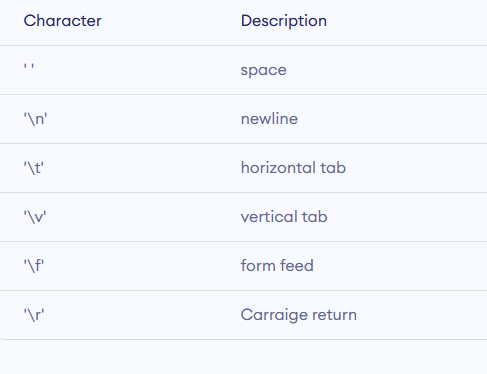Example program for isspace() in c ~ Function In C Programming Language