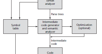 Belajar Gratis Sistem Informasi & Informatika: Cara Kerja Proses ...