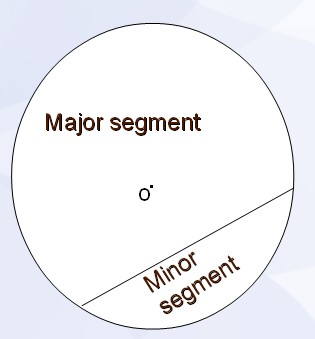 QUADDo Maths: Areas related to Circles..!