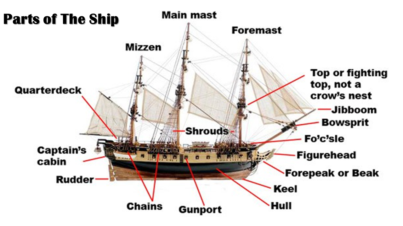 Inchcape Rock by Robert Southey