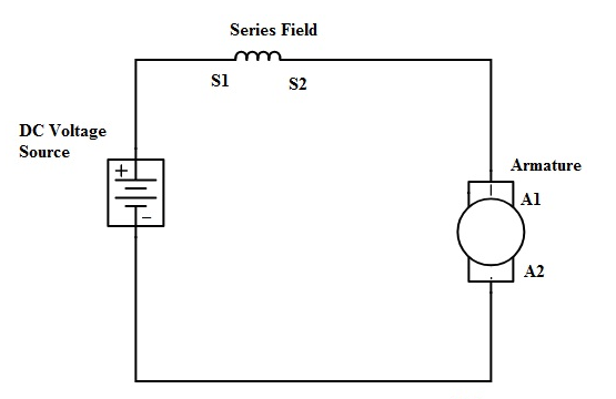 Motor DC Seri Cara Kerja dan Aplikasinya - EDUKASIKINI.COM