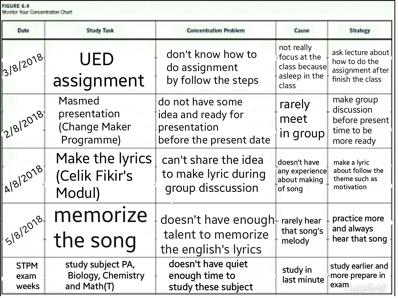 UED102- STUDY SKILLS