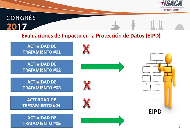Aspectos profesionales: Protección de Datos, Cloud Computing y Sistemas ...