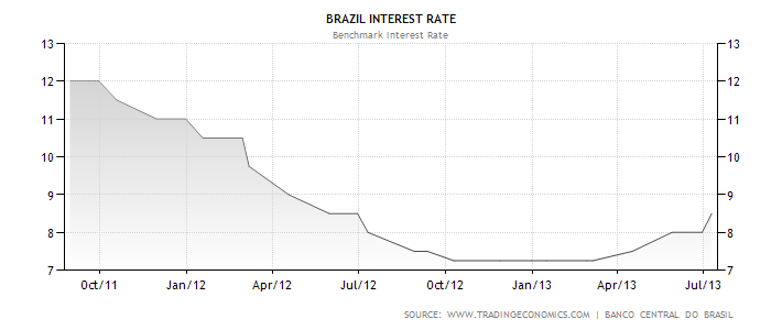 The Bonddad Blog: 7/14/13 - 7/21/13