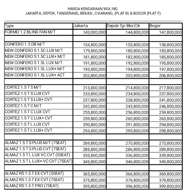 Wuling Tangerang: Price list