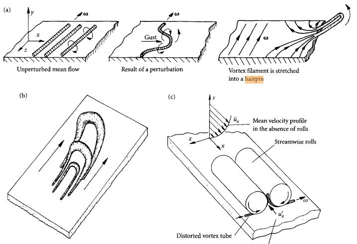 McCabism: Hairpin vortices and other turbulent phenomena