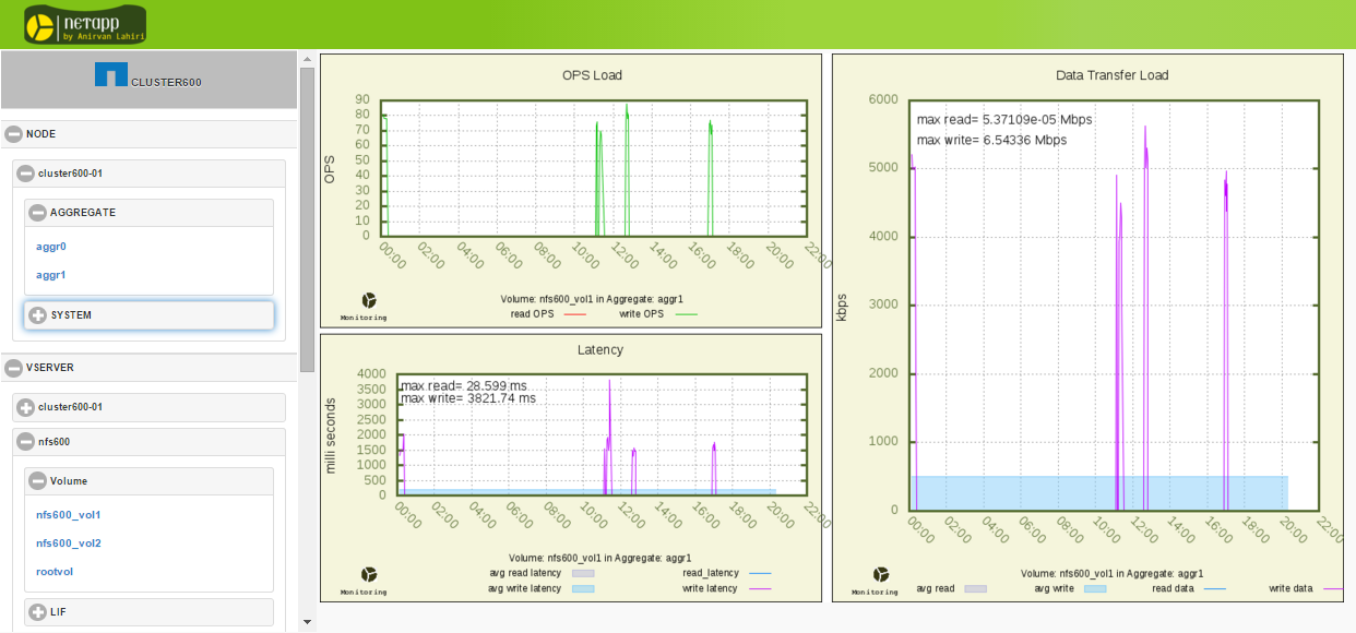 Netapp Guide Complete Netapp Monitoring Via Unix Scripting