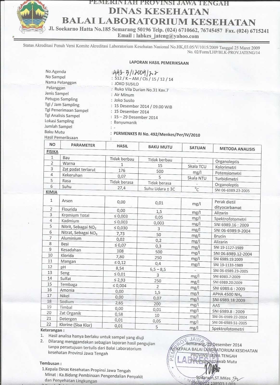 Testimoni dan hasil uji lab ~ Sumber Air Sendiri