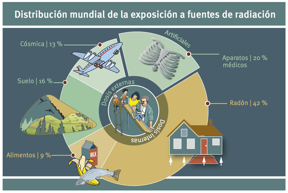La Libelula: EFECTOS DE LA RADIACTIVIDAD EN EL MUNDO La Libelula: EFECTOS DE LA RADIACTIVIDAD EN EL MUNDO