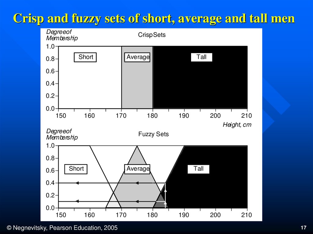 Fuzzy Clustering Expectation Maximization Gaussian Mixture Modelling Principal Component