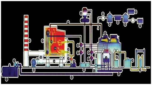 assalamualaikum: ANALISIS TEKNIS PEMBANGKIT LISTRIK TENAGA UAP PLTU