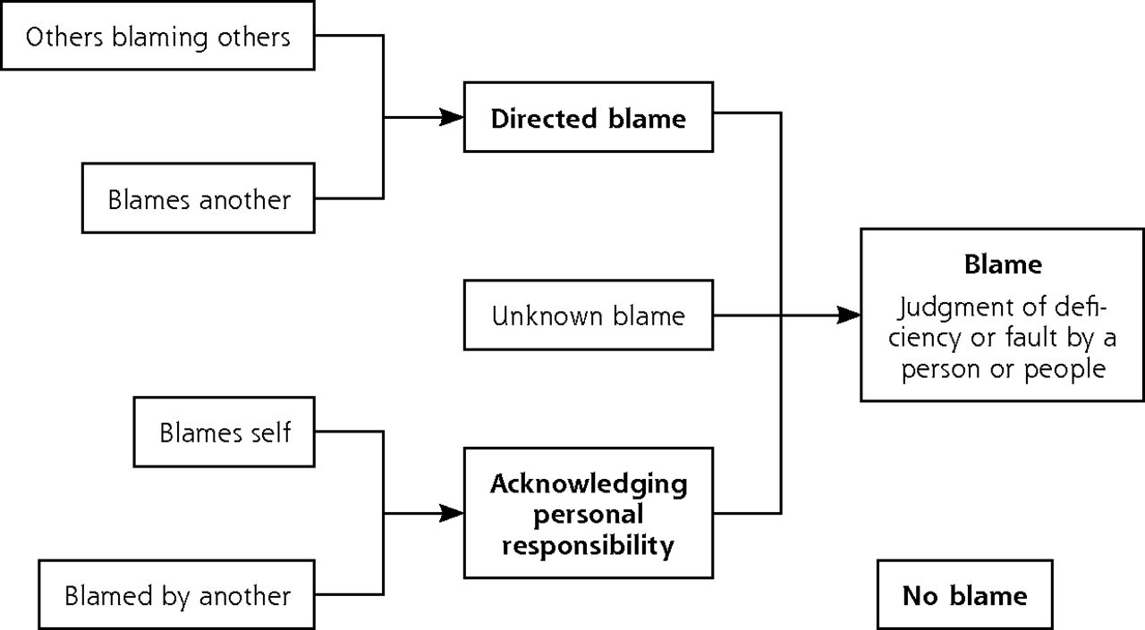 Cuadernillo d@ enferme(i)r@: De la culpa líbranos.... gestor #SegPac