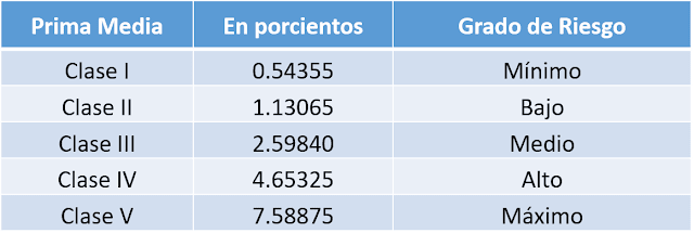 DETERMINACIÓN ANUAL DE LA PRIMA DE GRADO DE RIESGO ANTE IMSS ...