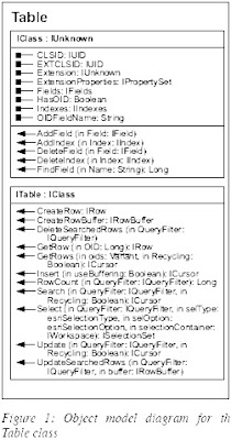 It's all Mine: Cursors in ArcObjects, Explained