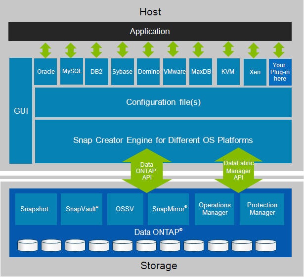 Remote Infrastructure Management: NetApp Snap Creator Introduction Tutorial