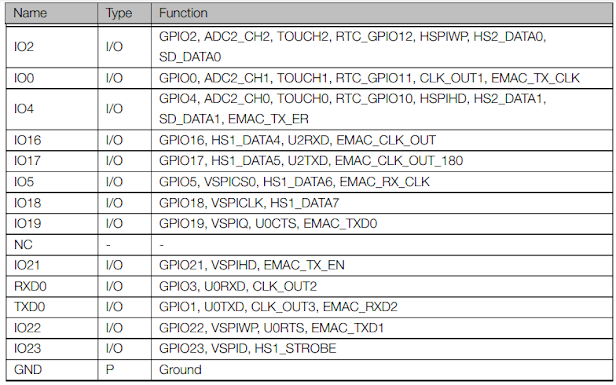 pin-024 ESP32 WROOM32腳位圖 ~ Handbook st01,uno,esp32... 得也 Deyieh Co., LTD.