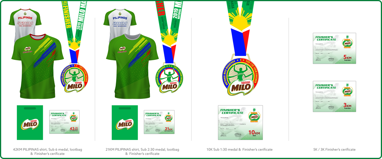 5 Things You Should Know About The 2019 National MILO Marathon - The ...