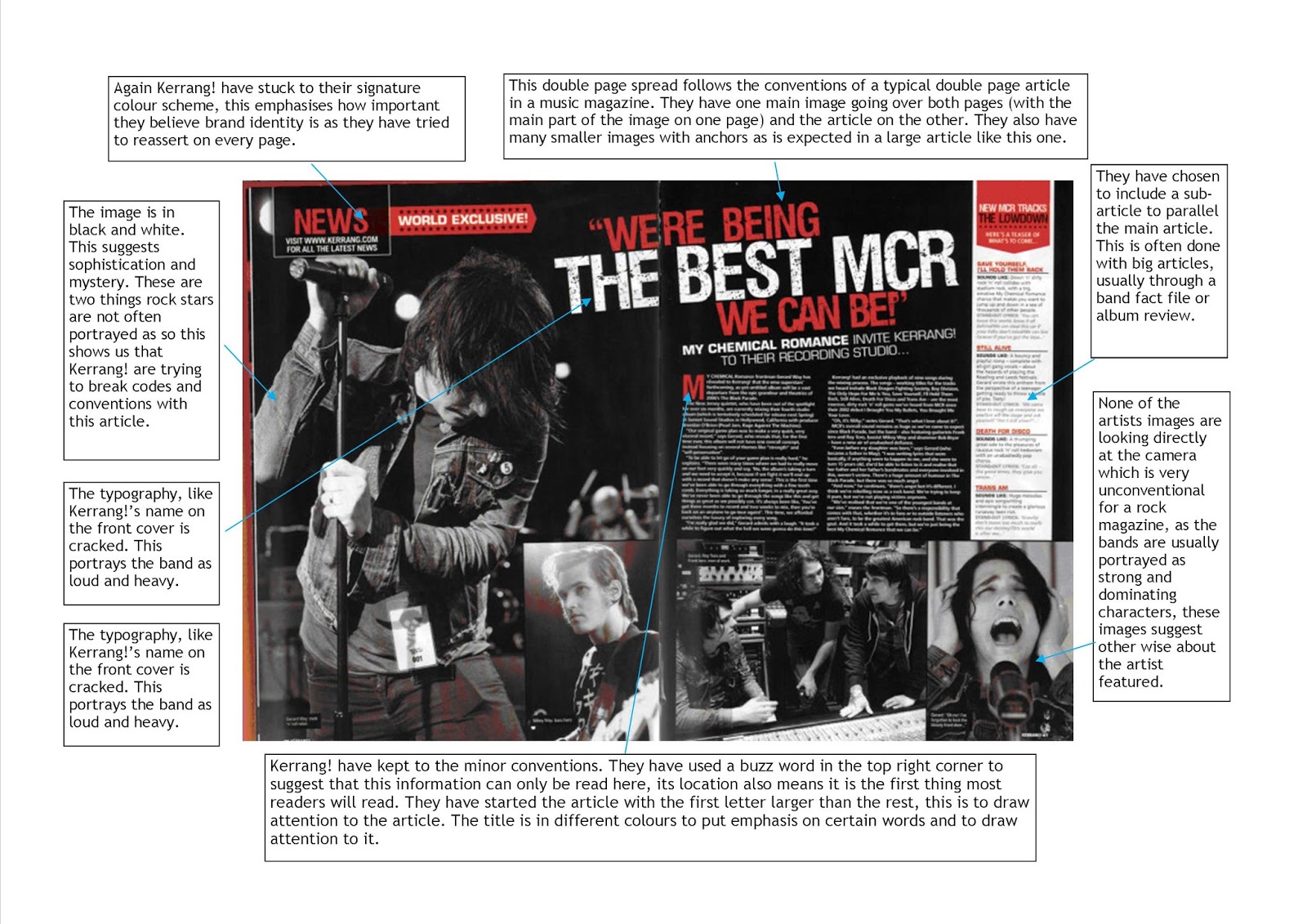 Jake Duggan - AS Media: Research: Annotated Examples of Existing Magazines