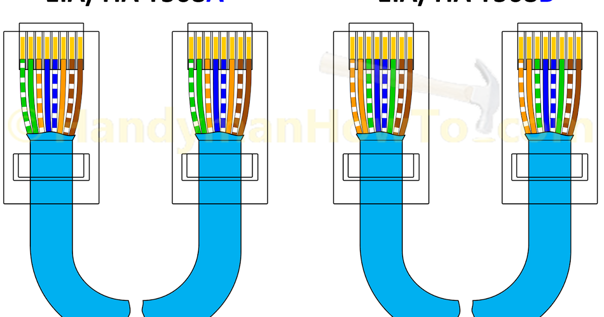 STANDAR URUTAN WARNA STRAIGHT UTP ~ Teknologi Layanan Jaringan