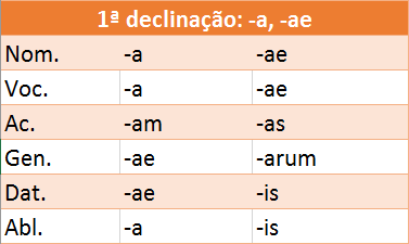 PET Letras UNICENTRO: ORIGEM E EVOLUÇÃO DO LATIM