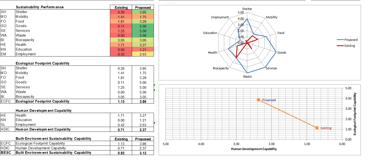 Built Environment Sustainability Tool: Using the Tool