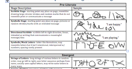 Writing is Living: Developmental Stages of Writing