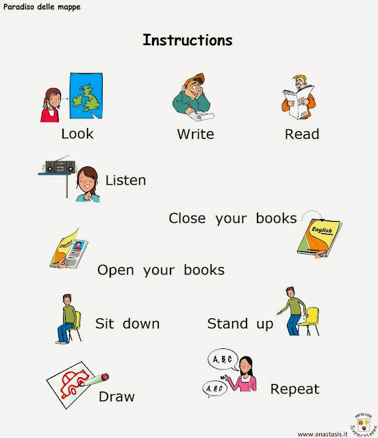 Paradiso delle mappe: Instructioins