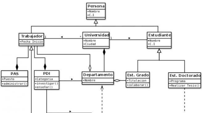 Qué son los diagramas UML