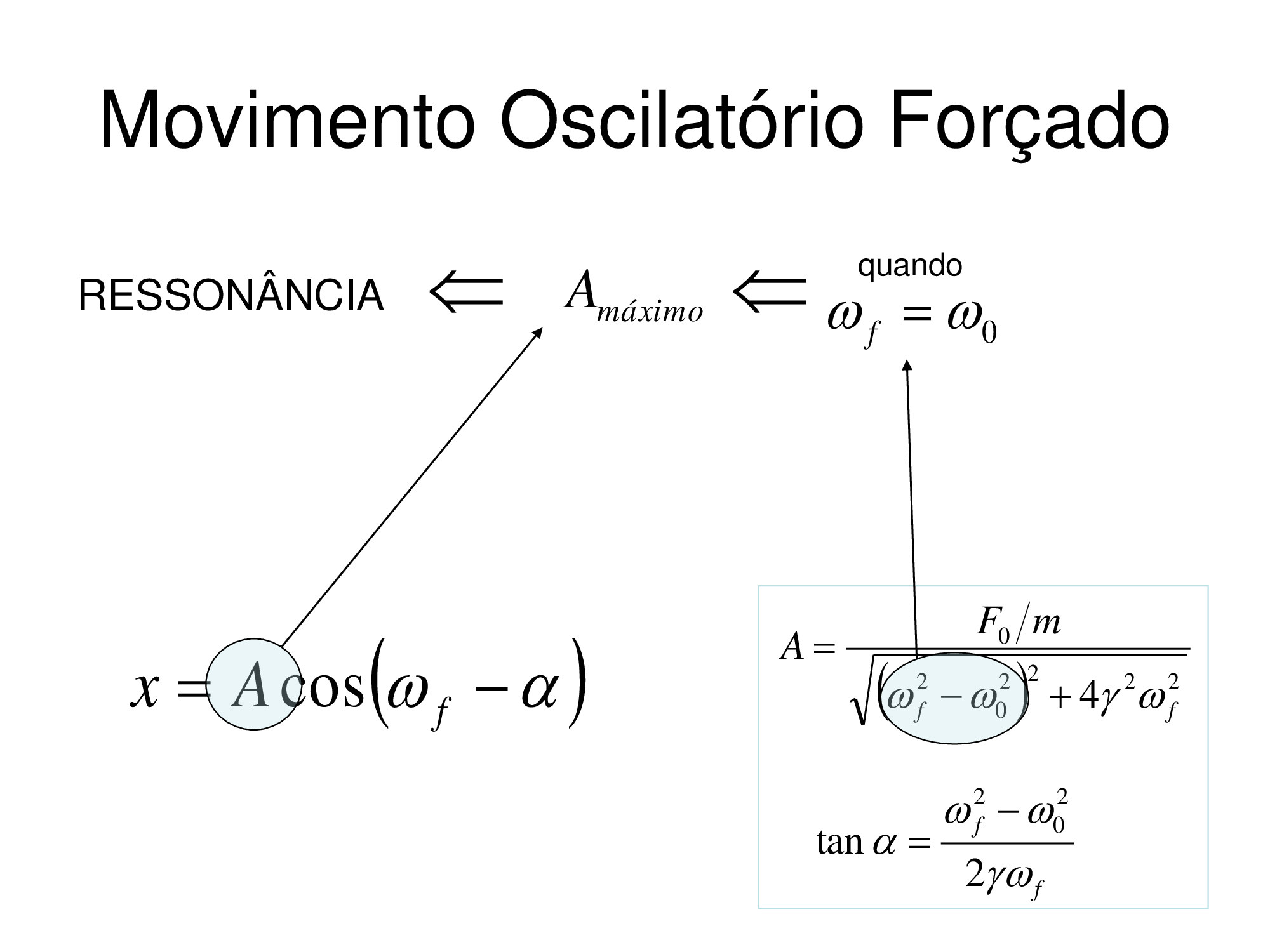 Oscilações e Ondas Mecânicas