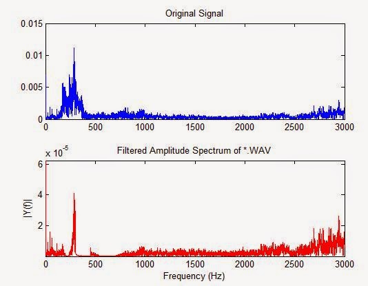 James Eastham Implementing Filters In Matlab Using Ellipord And Filtfilt