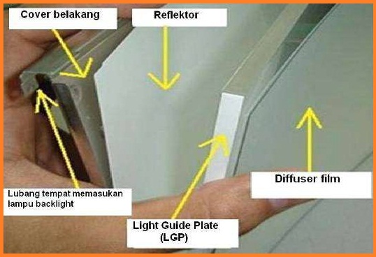 Mengenal Teknologi LCD (Liquid Crystal Display) - Belajar Elektronika