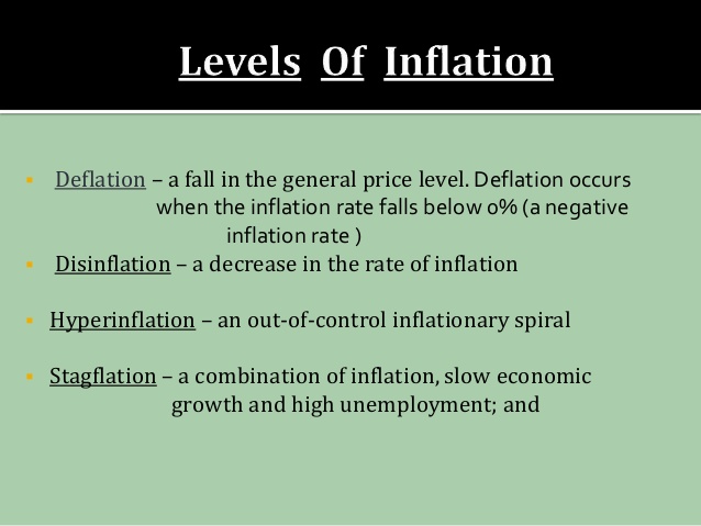 Andrea's AP Macroeconomics Blog: 4/20/17: Types of Inflation