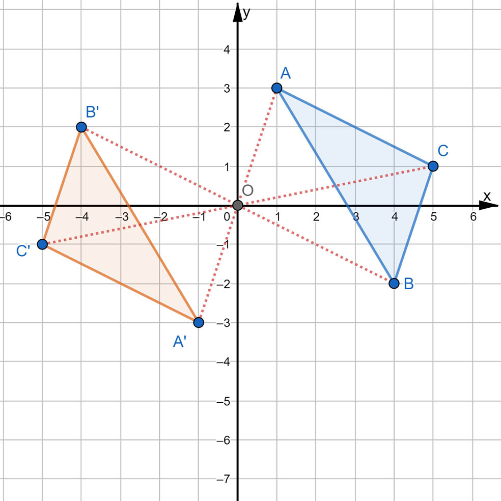 Refleksi (2) | StudiOmatika