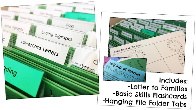 Resources for Supporting IEP Goals at Home - Supports for Special Students