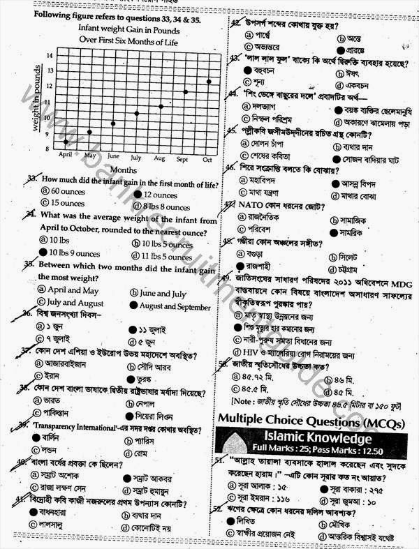 Islami Bank Bangladesh Limited Probationary Officer Recruitment Test ...