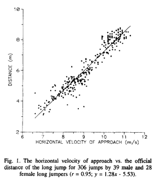 Biomechanics of the Long-jump: What is the optimum approach technique ...