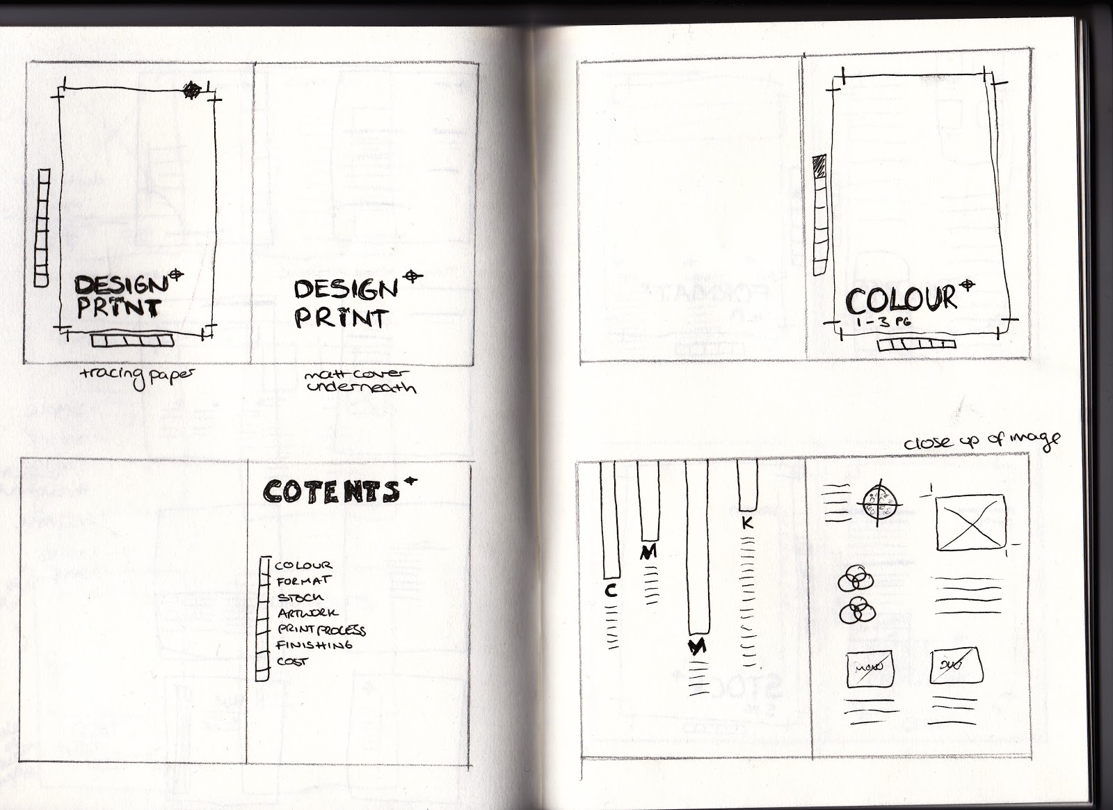 design practice: Design Production: Design Development