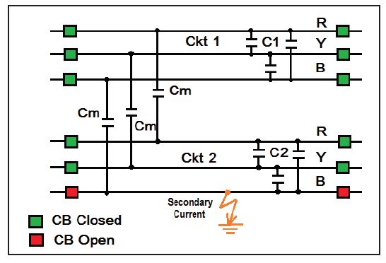 Why We Use Neutral Grounding Reactor (NGR)