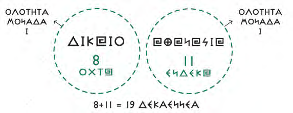 ΤΟ ΚΑΘΕ ΕΛΛΑΝΙΟ ΘΕΙΟ ΔΗΜΙΟΥΡΓΗΜΑ ΠΟΥ ΕΙΝΑΙ ΣΤΟΝ ΠΛΑΝΗΤΗ ΜΑΣ ΓΑΙΑ ...