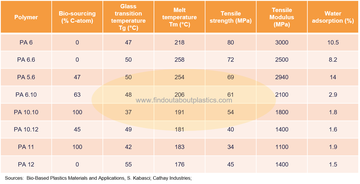Find out about.......Plastics, Polymer Engineering and Leadership: Bio ...