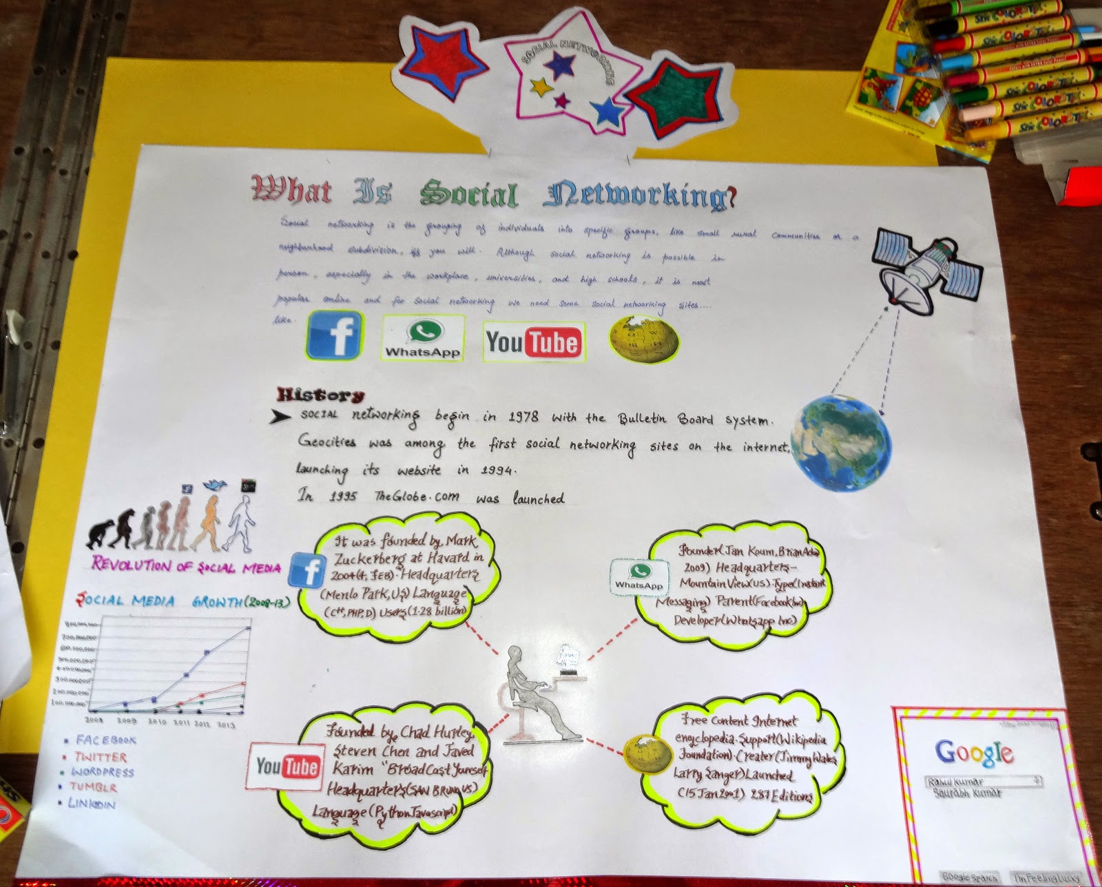 Rahul Kumar Saurabh: Social Networking poster persantaion design Cse ...