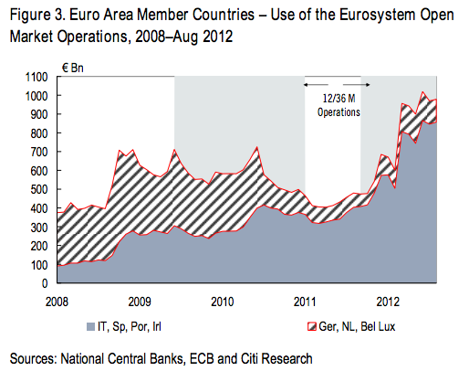 True Economics: Open Market Operations